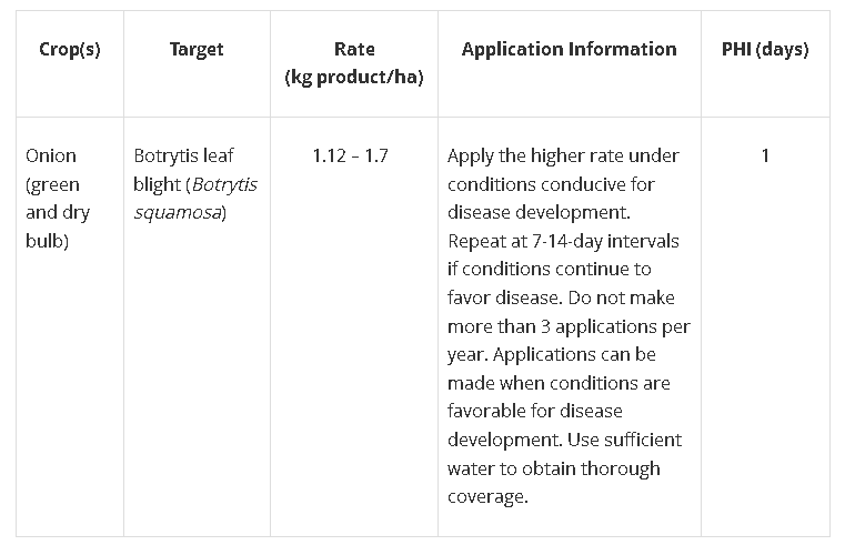 Elevate fungicide label expanded for green and dry bulb onions | The Grower